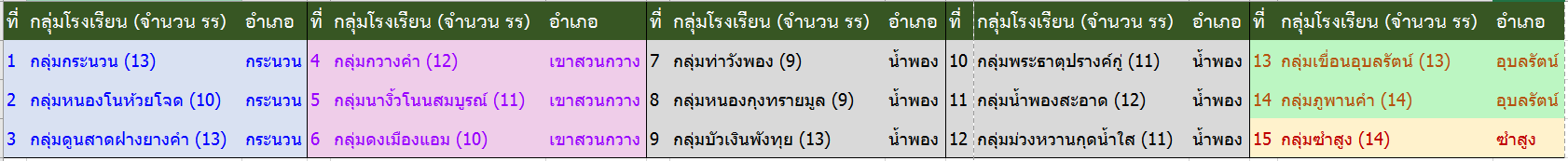 khonkaen4.org – องค์กรสมรรถนะสูง