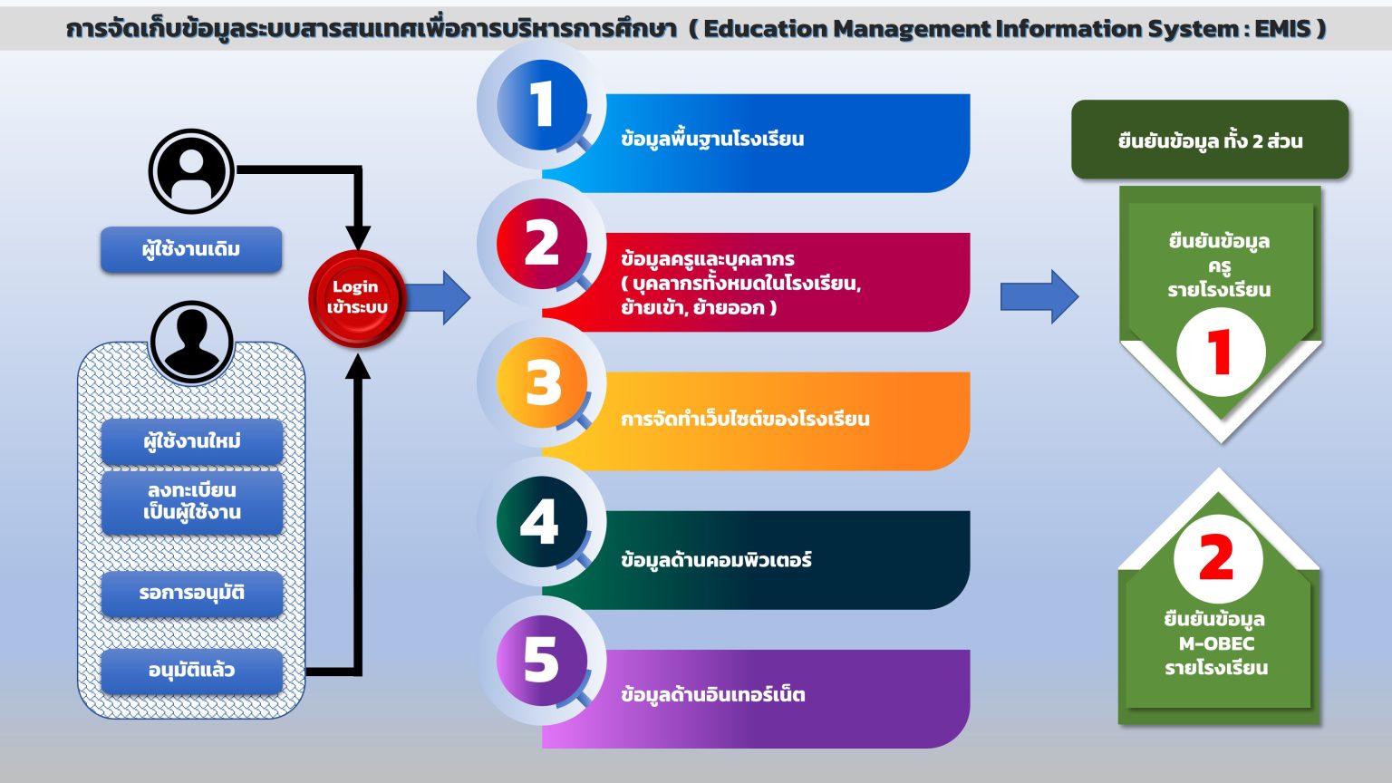 khonkaen4.org – องค์กรสมรรถนะสูง