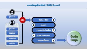 khonkaen4.org – องค์กรสมรรถนะสูง